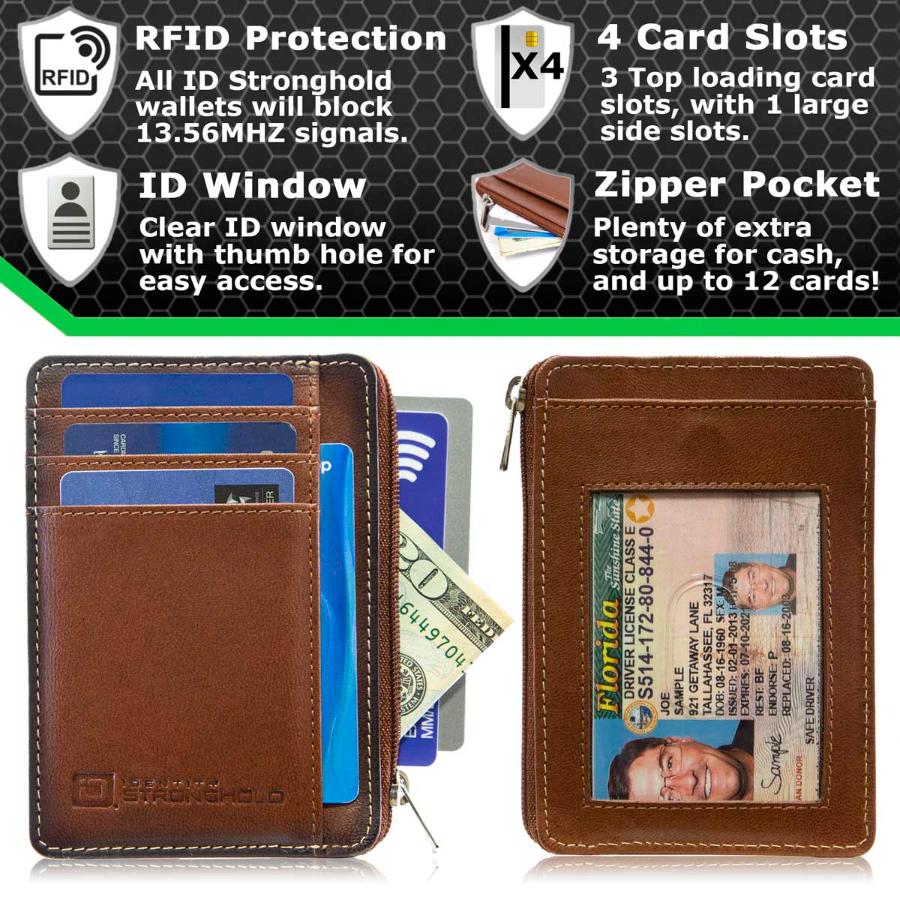 ID Stronghold | Ultimate RFID Secure Mini Wallet