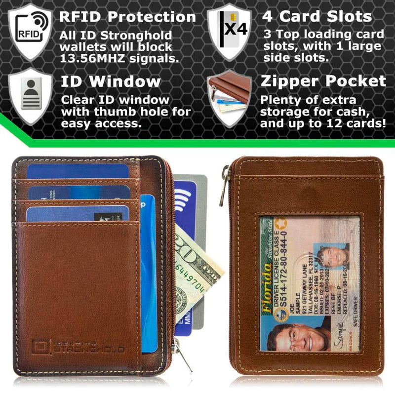 RFID Secure Mini Wallet | Slim Anti-theft Wallet | ID Stronghold